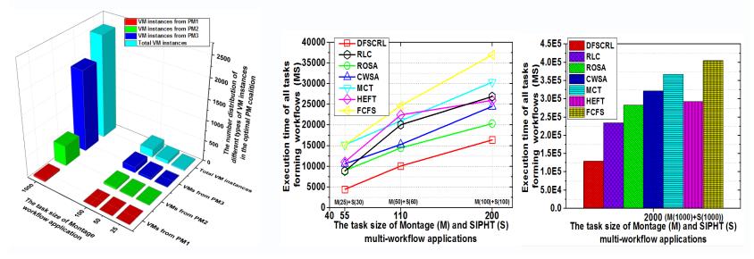 电子信息学院王小刚老师在国际知名期刊《IEEE Transactions on Computers》上发表学术论文